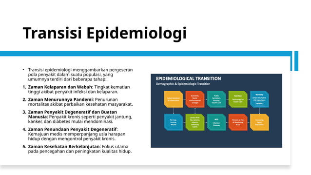 Transisi Demografi & Transisi Epidemiologi.pptx