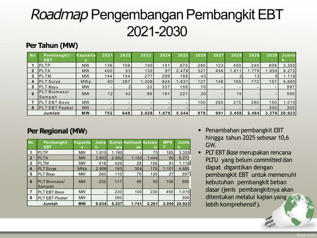 TRANSISI ENERGI KALIMANTAN.pptx