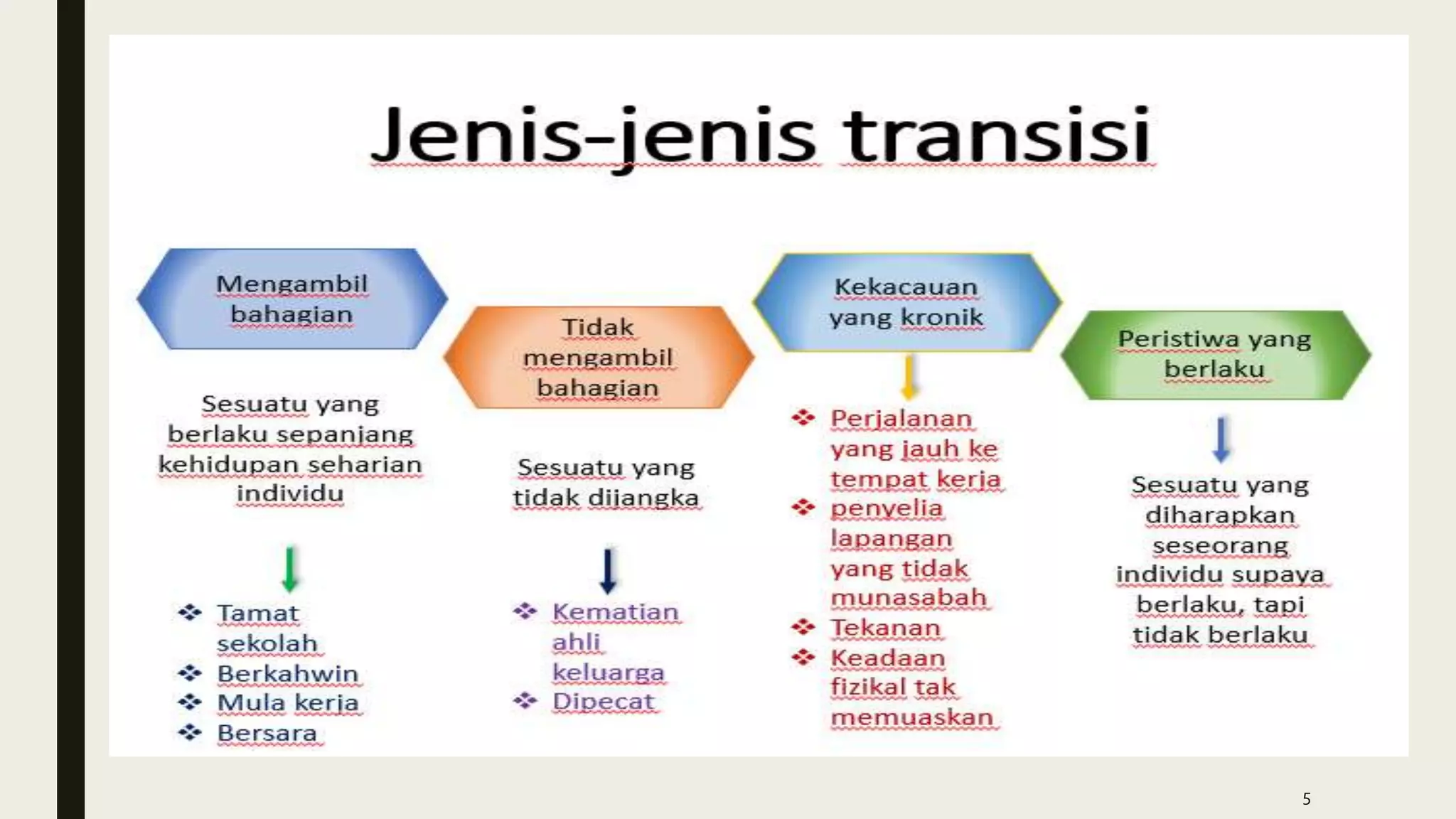 Transisi kerjaya dan kehilangan kerja | PPTX