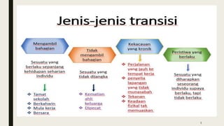 Transisi kerjaya dan kehilangan kerja | PPTX