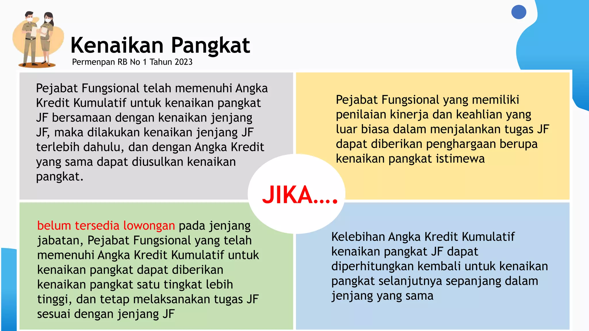 TRANSISI KP menuju Permenpan 1 Tahun 2023 (1).pptx