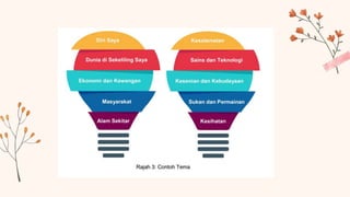 MODUL TRANSISI TAHUN 1 SEKOLAH KEBANGSAAN | PPT