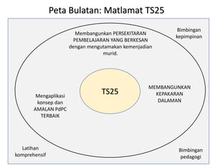 TRANSISI TAHUN 1 slide GB.pptx