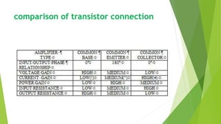 Transistor | PPT