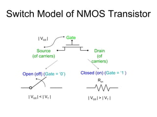 Transistor | PPT