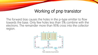 Transistor in electronics | PPTX
