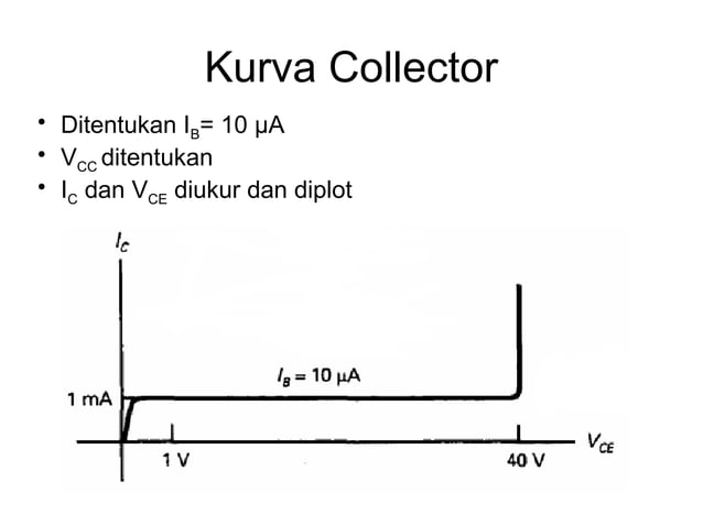 TransistorTransistor adalah komponen semikonduktor yang terdiri atas ...
