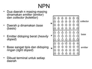 TransistorTransistor adalah komponen semikonduktor yang terdiri atas ...