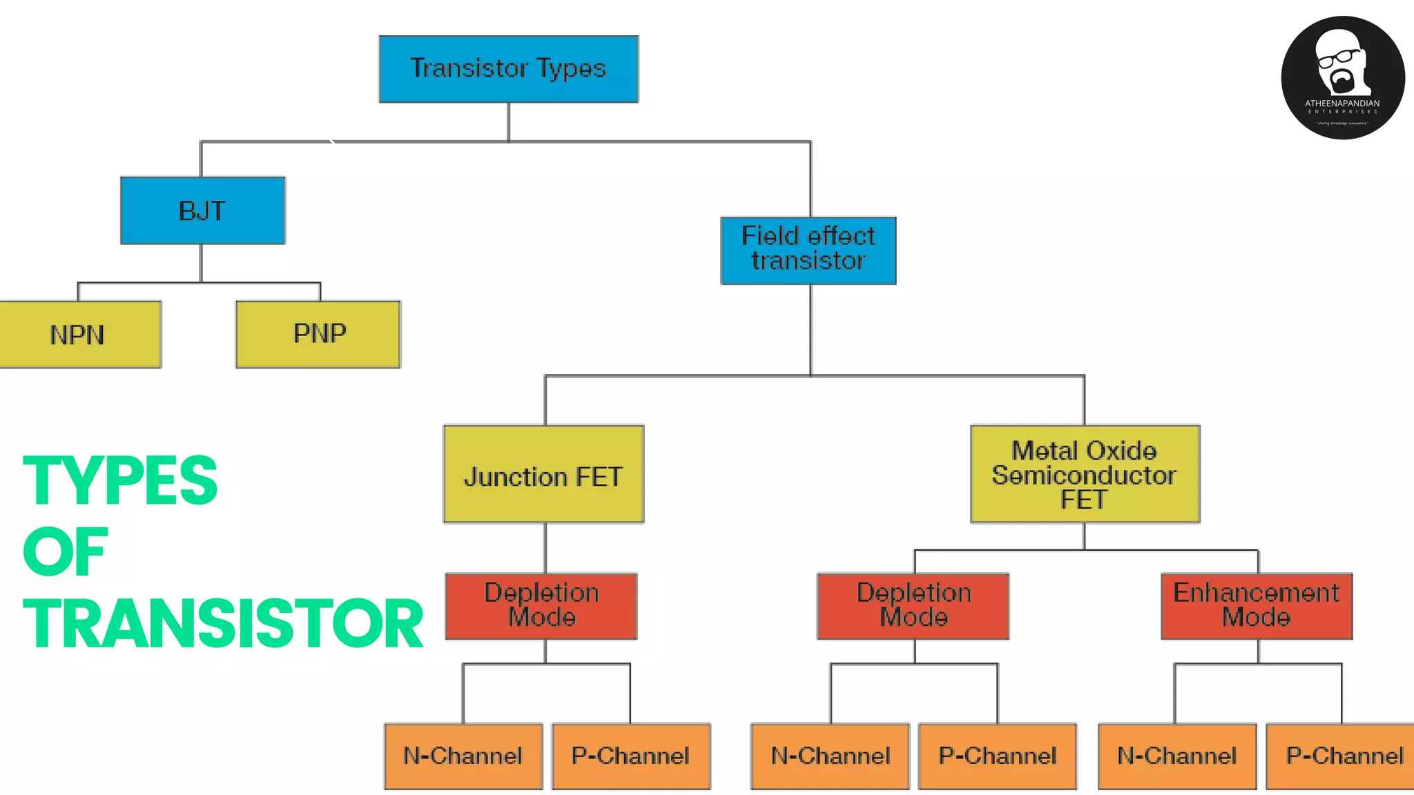 Transistor basics | PDF