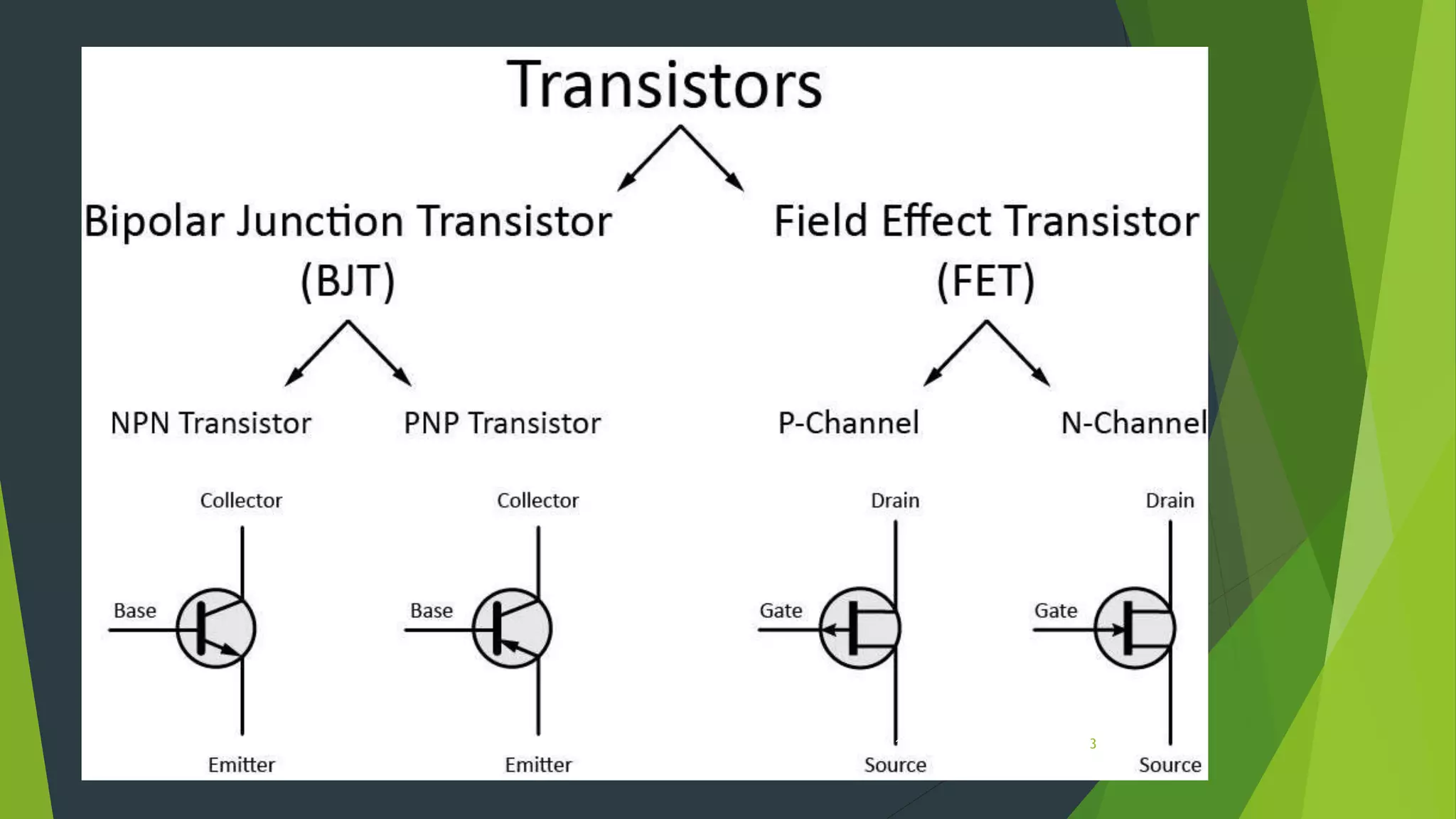 Transistor 08 | PPT