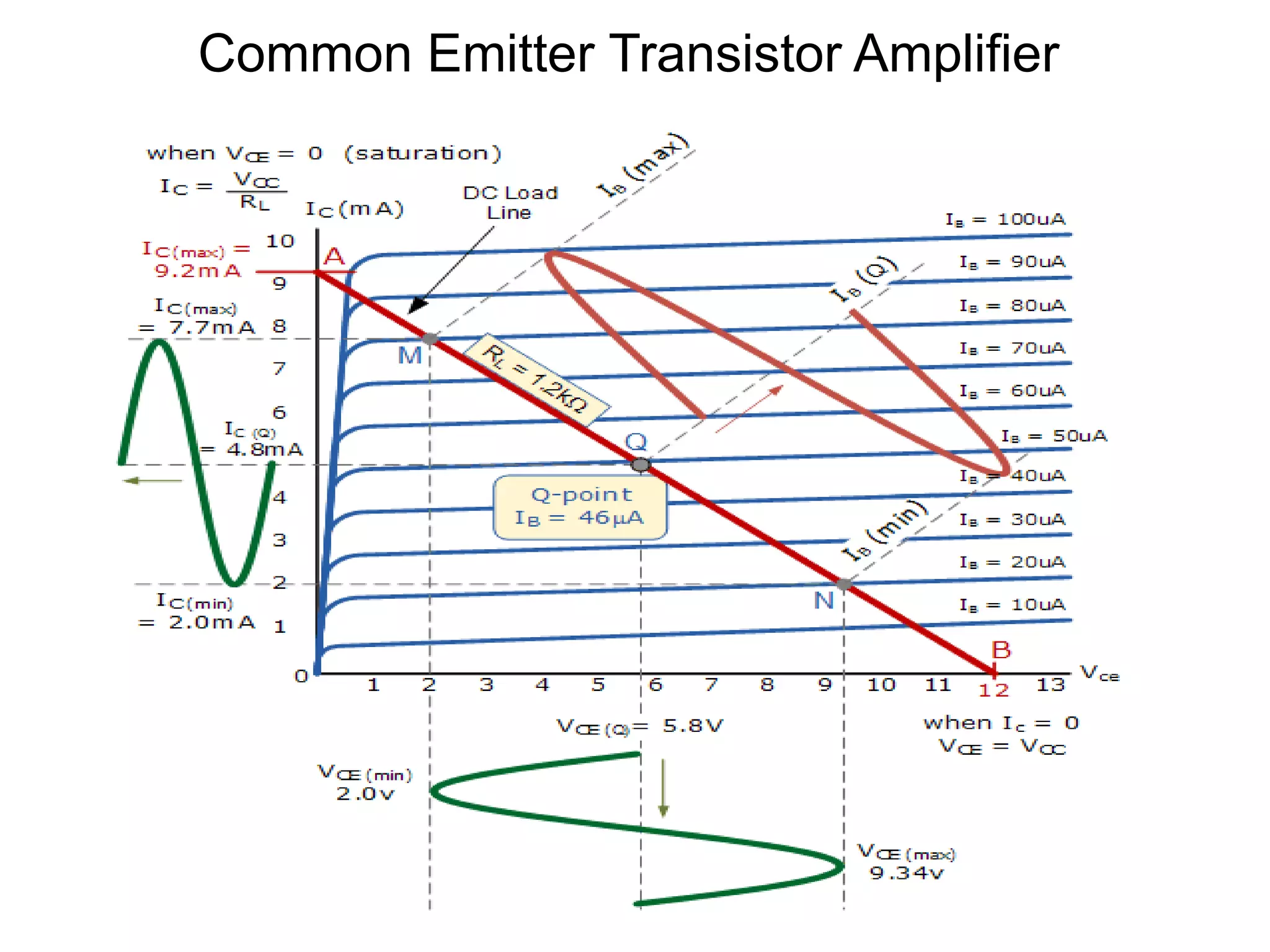 Transistor Amplifier Configuration.ppt