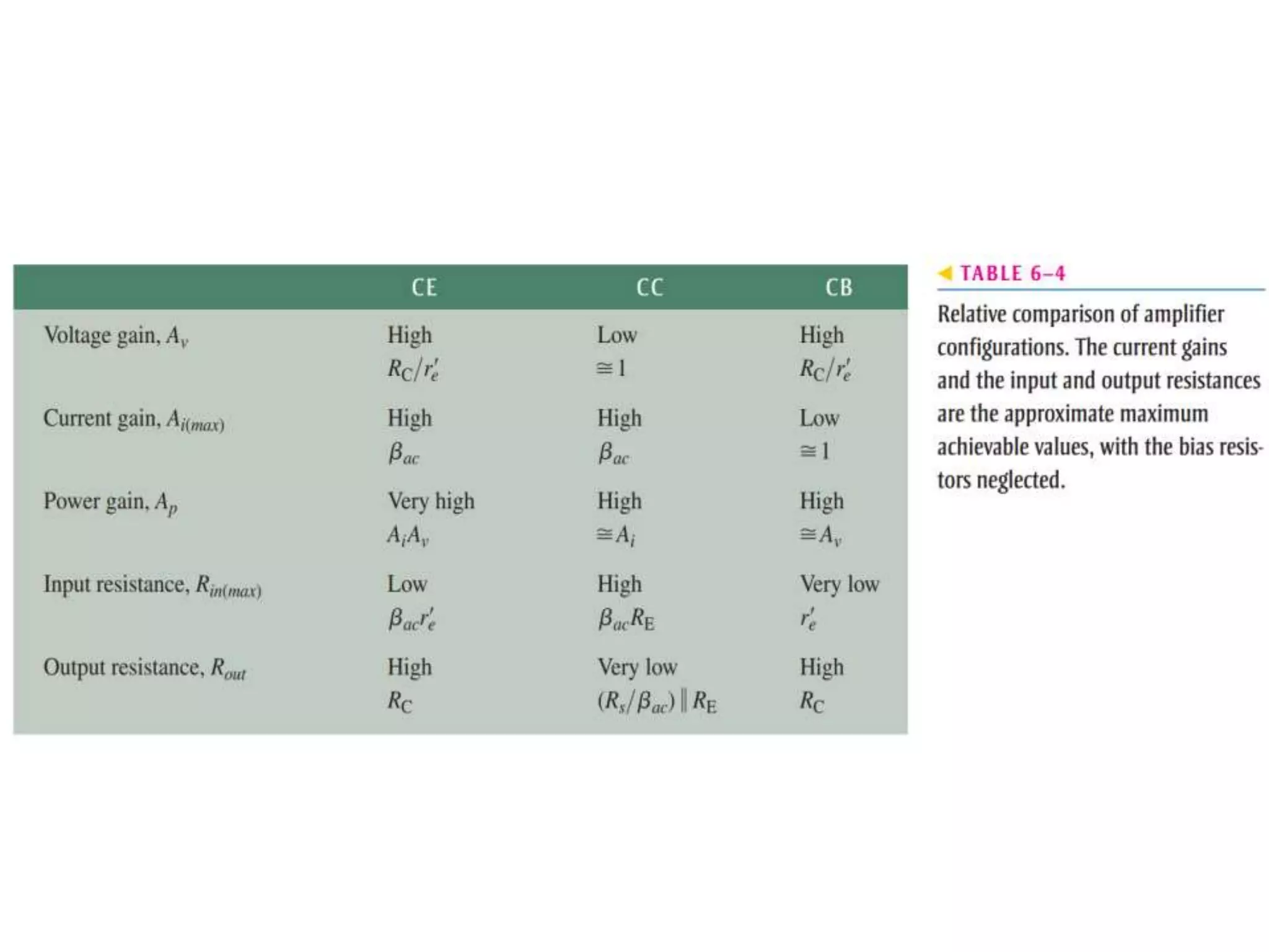 Transistor Amplifier Configuration.ppt