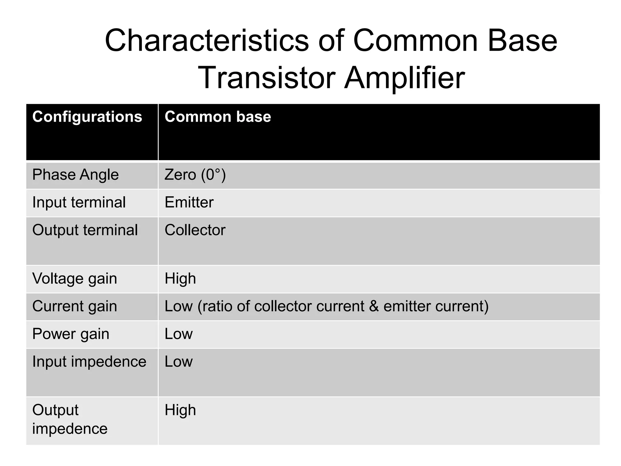 Transistor Amplifier Configuration.ppt