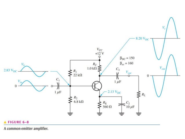 Transistor Amplifier Configuration.ppt | Consumer Electronics ...