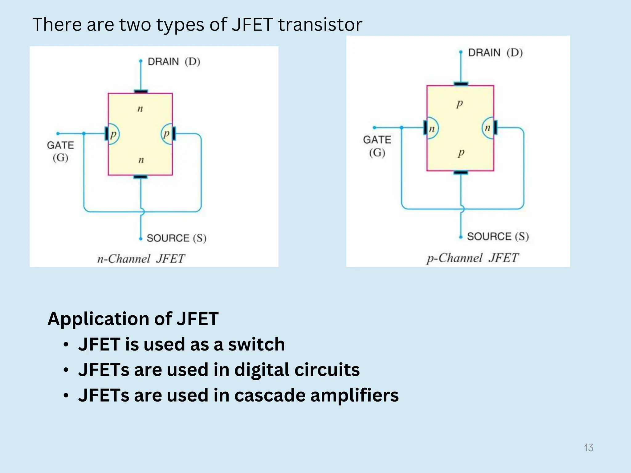 Transistor and it's applications _20240225_205414_0000.pptx