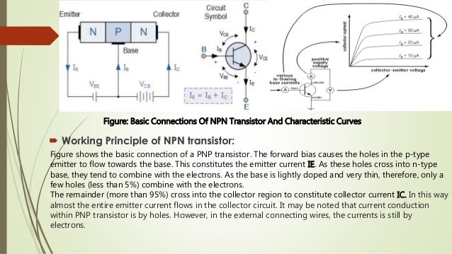 Transistor and it's working principle