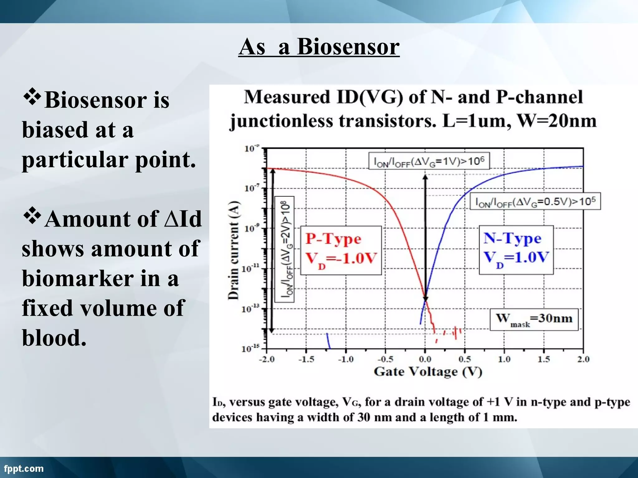 Transistor as biosensor | PPT