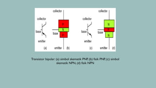 TRANSISTOR BIPOLAR (BJT)power point.pptx