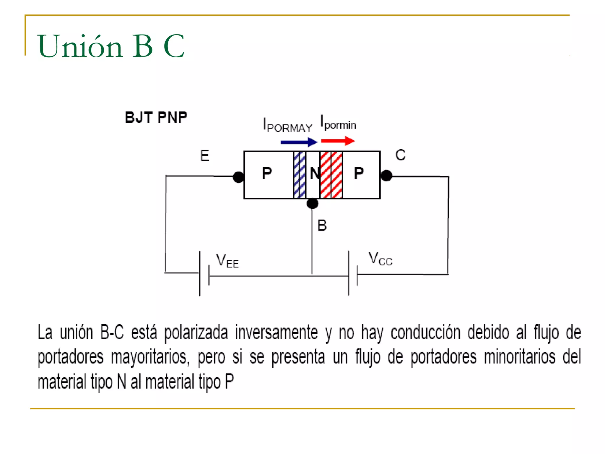 Transistor Bipolar BJT | PPT