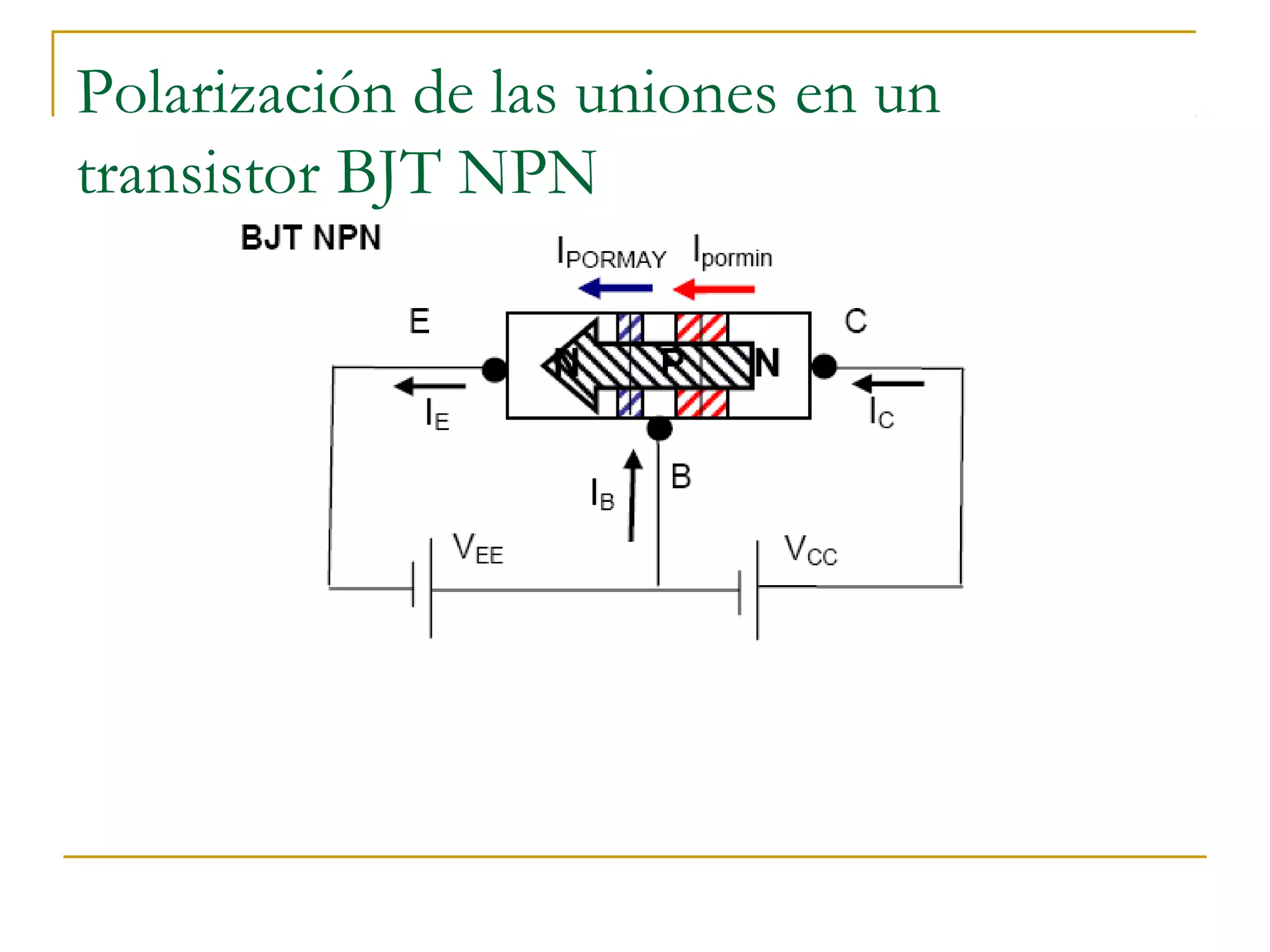 Transistor Bipolar BJT | PPT