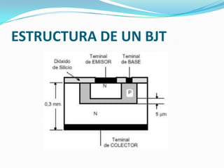 Transistor bjt | PPTX