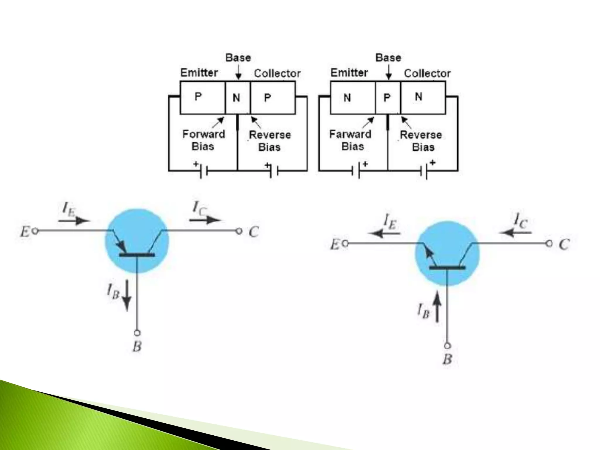 Bipolar Junction Transistor (BJT) DC and AC Analysis | PPTX