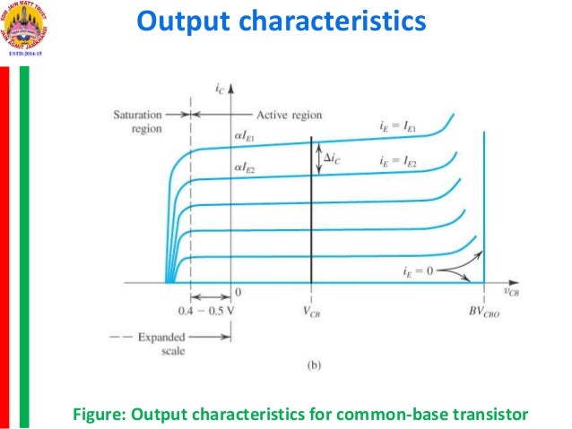 Transistor configurations