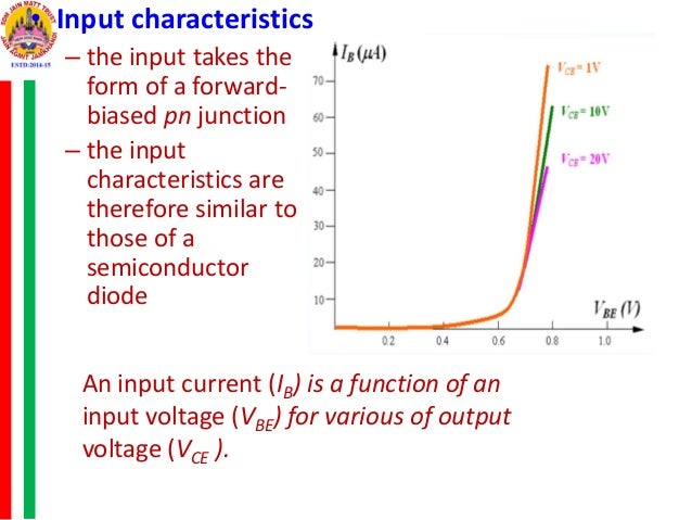 Transistor configurations