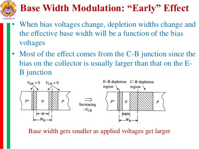 Transistor configurations