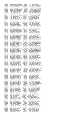 Transistor database | PDF