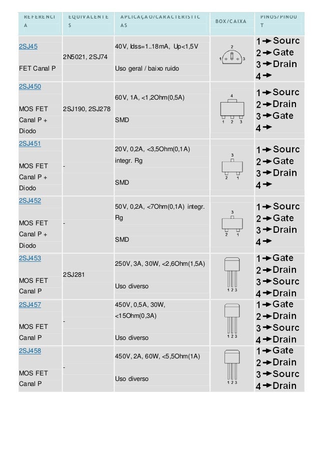 Transistor equivalente e pinagem