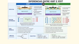 TRANSISTORES: BIPOLAR, DARLINGTON, MOSFET, FCT. SIT, IGBT Y IEGT | PPTX