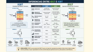 TRANSISTORES: BIPOLAR, DARLINGTON, MOSFET, FCT. SIT, IGBT Y IEGT | PPTX