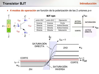 Transistores bjt mos | PPT