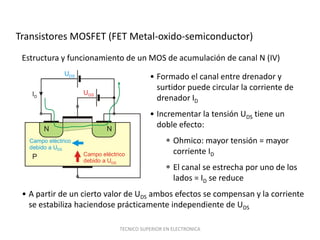 Transistores mosfet | PPTX