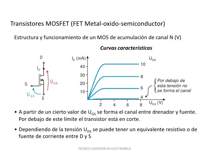 Transistores mosfet