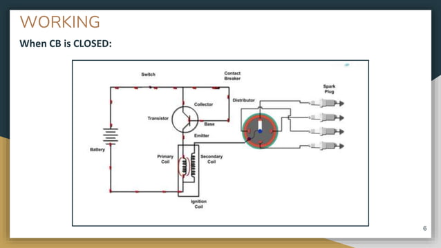 Transistor ignition system | PPTX