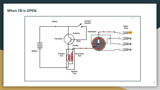 Transistor ignition system | PPTX