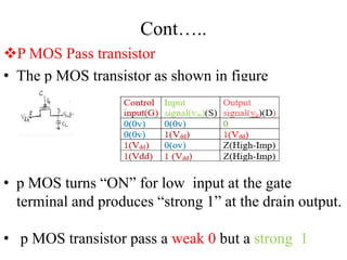 Transistor logic of vlsi subject for ece .pptx