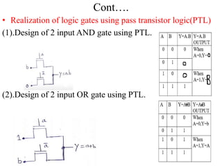 Transistor logic of vlsi subject for ece .pptx
