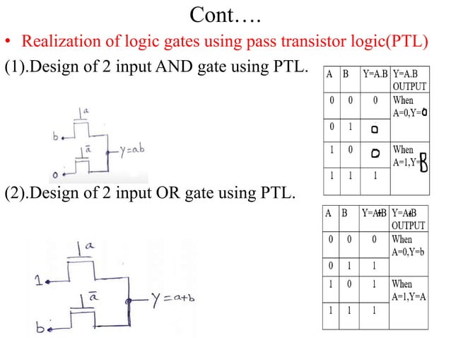 Transistor logic of vlsi subject for ece .pptx