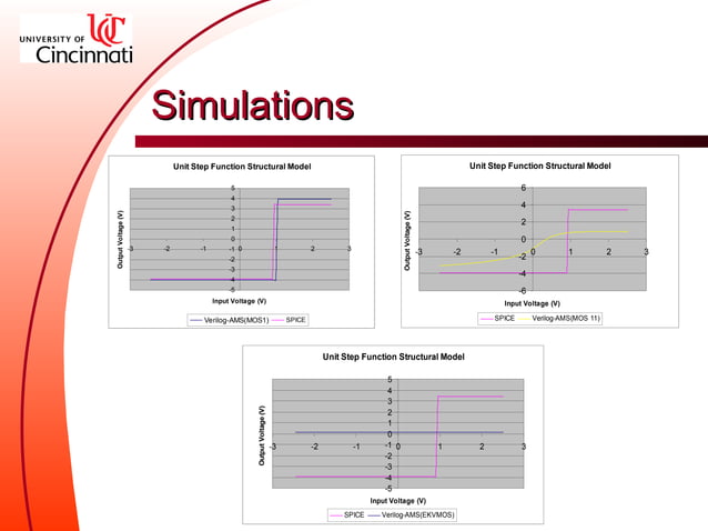 MOSFET transistor models COMPARISON .ppt