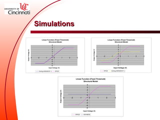 MOSFET transistor models COMPARISON .ppt
