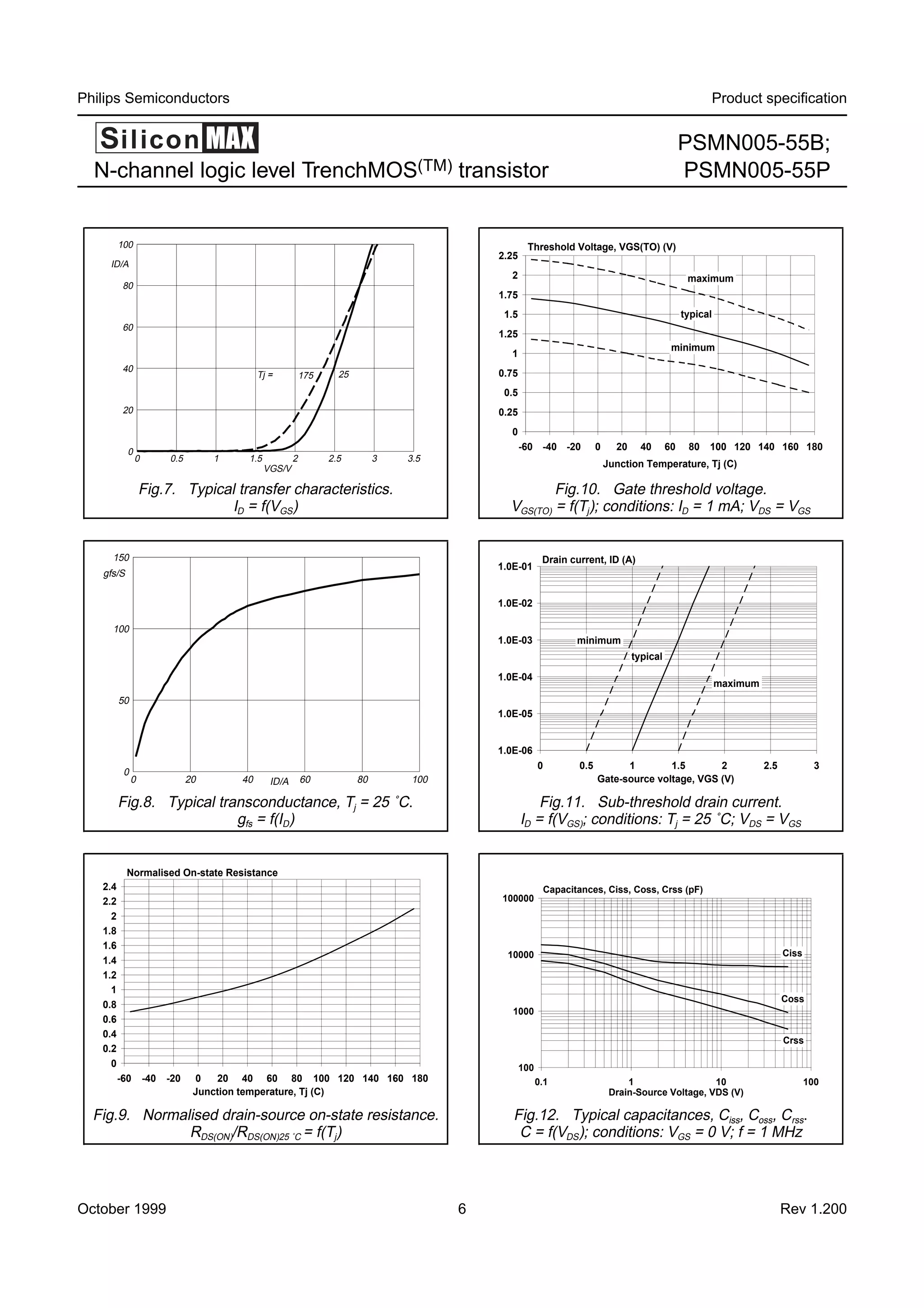 Transistor mosfet to220 - psmn005 | PDF