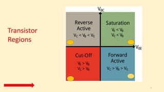 Transistor operating regions