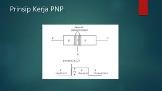 Transistor PNP | PPTX