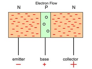 Transistors | PPT