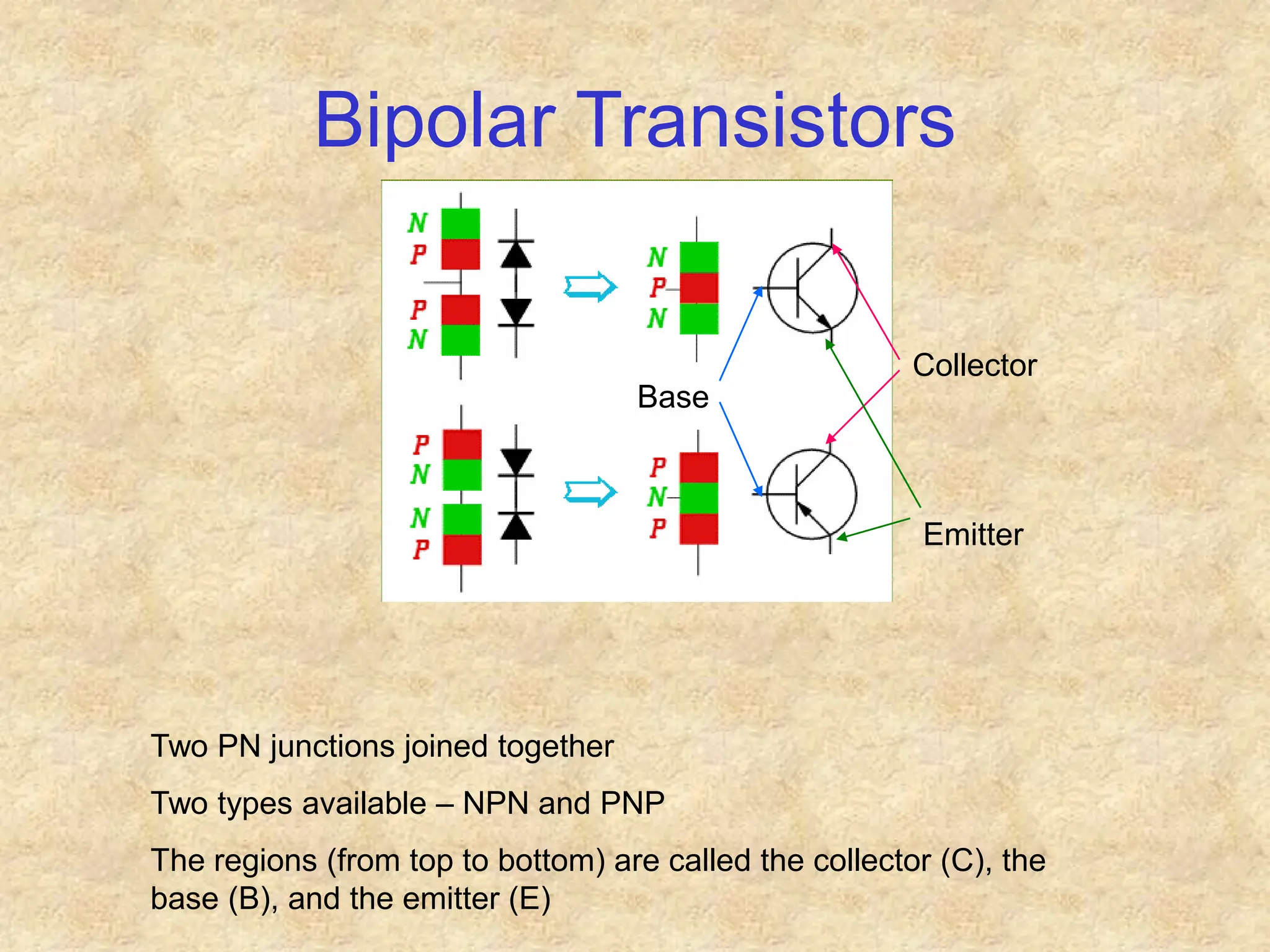 Transistors.ppt