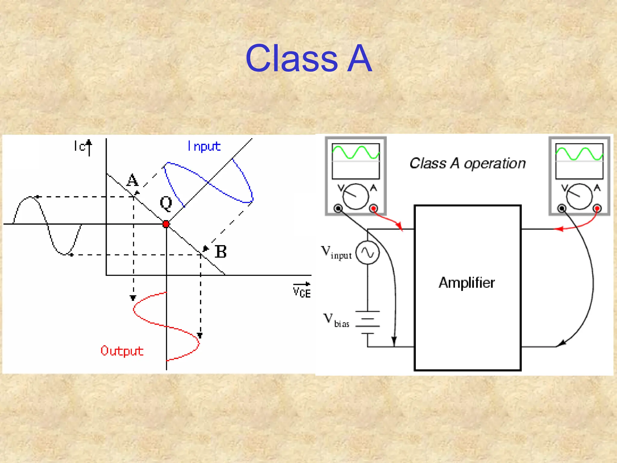 Transistors.ppt | Physics | Science