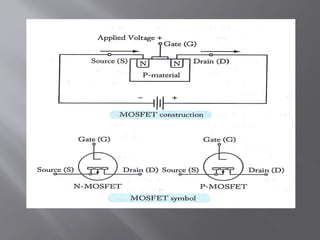 transistors ppt available to see here .pptx